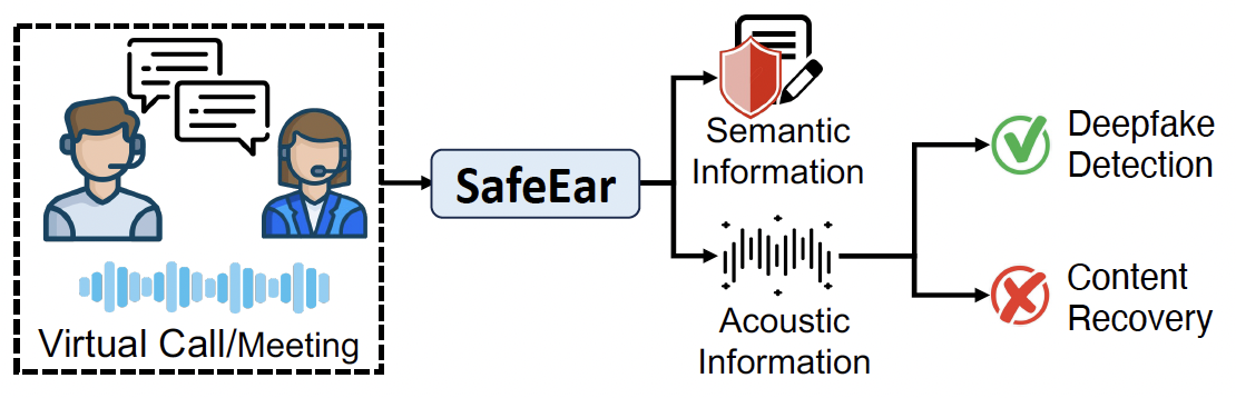SafeEar